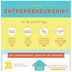 Can Schools Teach Entrepreneurship? [Infographic]